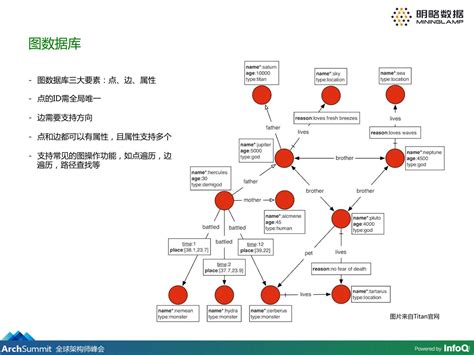 企业知识图谱－架构