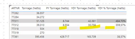 Question Regarding Year On Year Calculation · Sql Bi Bravo · Discussion