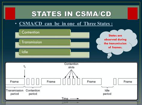 Csma Cd Ppt On Slideshare Pdf