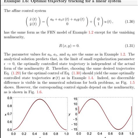1 Activator Controlled Fhn Model Driven Along An Exactly Realizable