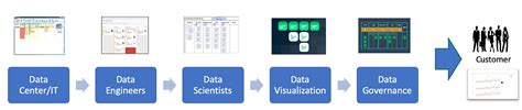 eliminate your analytics development bottlenecks by datakitchen