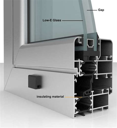 Thermal Insulation For Doors And Windows Ultimate Guide