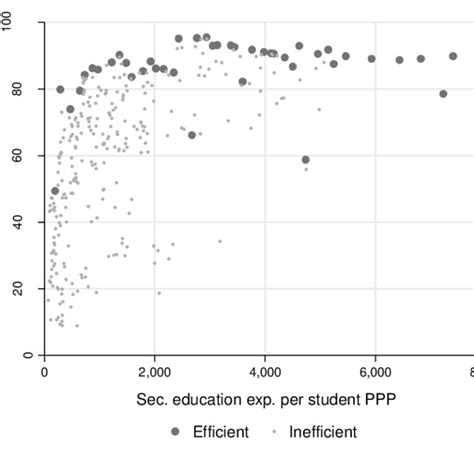Education Input And Output Download Scientific Diagram