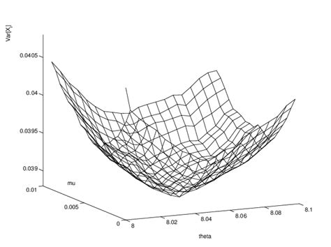 Functional Estimation Download Scientific Diagram