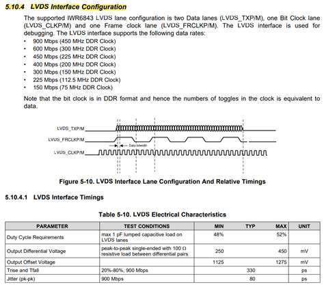 IWR ISK LVDS Interface Data Rate Configuration Sensors Forum Sensors TI E E Support Forums
