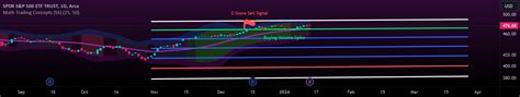 Math Trading Concepts Ss — Indicator By Steversteves — Tradingview