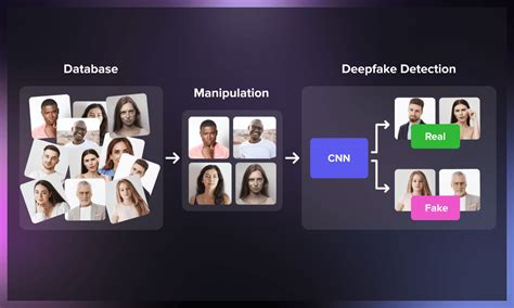 can deepfakes be detected