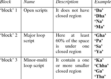 Script Blocks With Descriptions Download Table