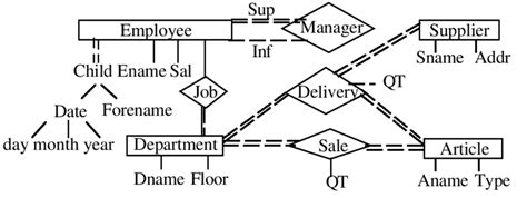 An Example ERC Schema Figure Shows A Sample ERC Diagram A Single Download Scientific