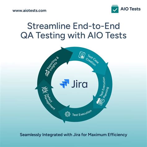 Qatesting Projectmanagement Jiraintegration Aiotests Aio Tests Qa Testing And Test Case