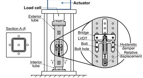 Experimental Setup Used During The Cycling Tests Download Scientific Diagram
