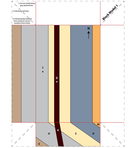 Appendix 2 Block Models Old A Practical Guide To Introductory