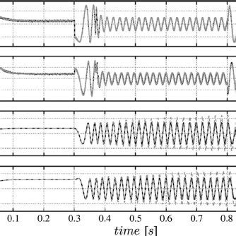 Predictive Torque Control Diagram Download Scientific Diagram
