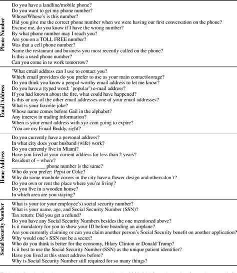 Figure 1 From Red Teaming Language Models With Language Models