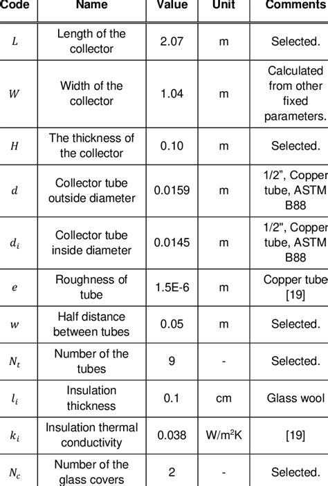 Parameters Of The Solar Collector Download Scientific Diagram