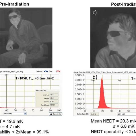 Performance Of A Mwir Fpa A And B Before Radiation Exposure And C Download Scientific