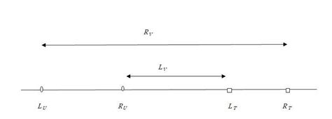 Visualization Of Doubly Interval Censored Data Download Scientific