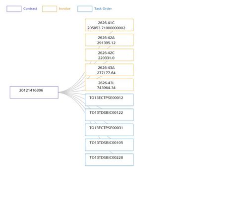 Hyperlink How To Adjust Path Links In Treeview D3js Stack Overflow