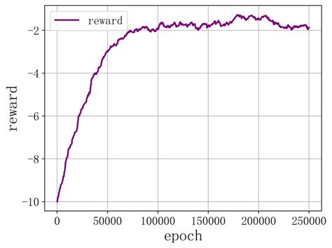 基于多智能体深度强化学习的体系任务分配方法