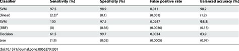 Mean Cross Validated Test Set Accuracy Standard Error Of 8 Mer