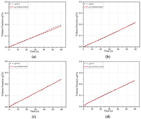 Fire Special Issue Fire Numerical Simulation