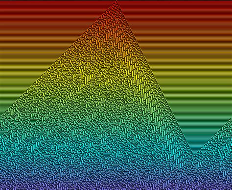 By Nalin From Wolfram Ca