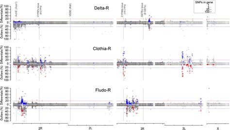 Selection Signatures Observed In Each Selected Line Selection Download Scientific Diagram