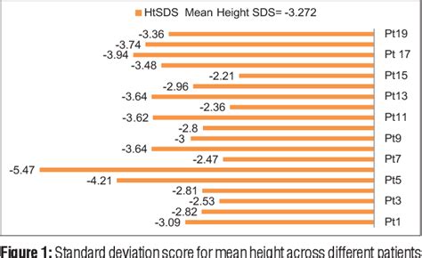 Table 1 From Application Of Chromosomal Microarray For Evaluation Of
