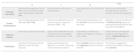 Password Strength Algorithm