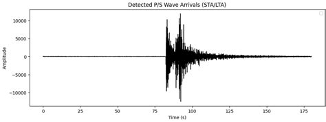 Seismic Signal Processing With Dsp In Python Turning Earths