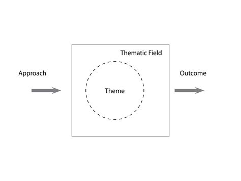 Jill Franz An Interpretative Contextual Framework For Research In And