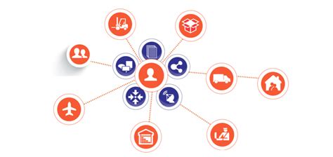 Cargo Community Network Ccn Partner Saaa
