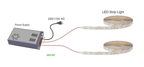 How To Connect Led Strip With Controller And Power Supply