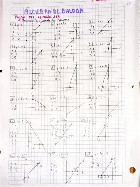 Álgebra De Baldor Pdf