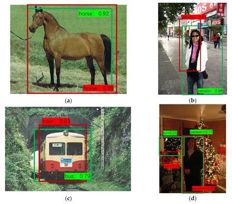 Semi Supervised Active Learning For Object Detection