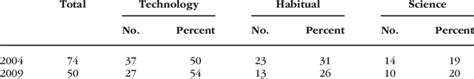 A Longitudinal Data Set Download Table