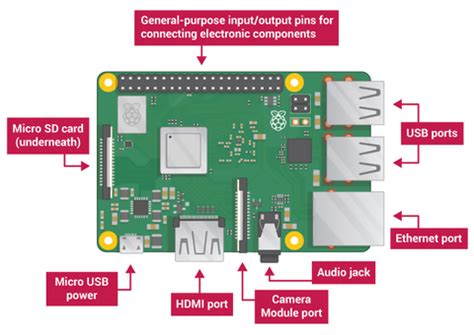 The Raspberry Pi Tutorial A Beginners Guide From Thepihut Electronics Lab