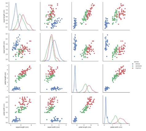 基于python的数据可视化:从一维到多维一维数据可视化模型 Csdn博客 基于python的数据可视化:从一维到多维一维数据可视化模型 Csdn博客