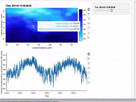 Better Support For HvPlot Interactive Issue Holoviz Panel GitHub