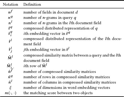 Table 1 From Attentive Neural Architecture For Ad Hoc Structured