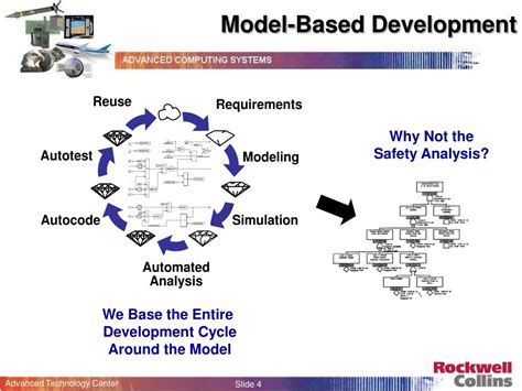ppt model based safety analysis overview powerpoint presentation
