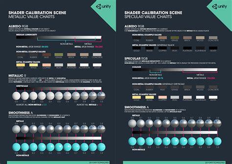 Understanding The Basics Of Pbr In Game Engines Icat Blog
