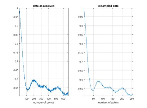File Deer Resample Example Png Spinach Documentation Wiki