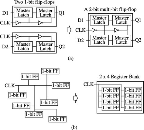 Figure 1 From Virtual Tile Based Flip Flop Alignment Methodology For Clock Network Power