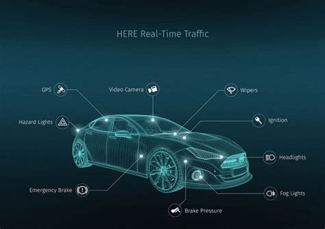 What Are Hd Maps How Are Hd Maps Made Hd Maps For Self Driving Cars