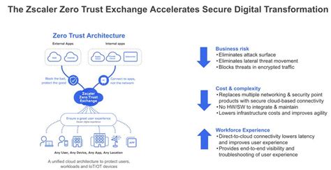 Leticia Simon On Linkedin Cybersecurity Cloudsecurity Dataprotection Zscalerprotects…