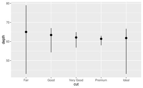 Ggplot Change Width Of Points In Geom Pointrange