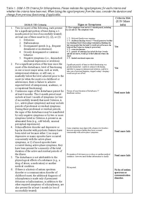 2024 Week 3 Tutorial 2 Schizophrenia Table Completed Example Table 1