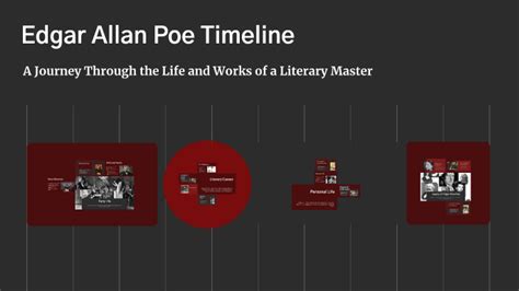 Edgar Allan Poe Timeline By Gia Arruda On Prezi