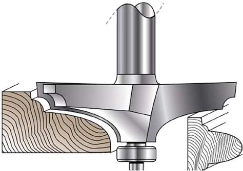 Amazon Com MLCS Router Bits Shaping Tools Home Improvement